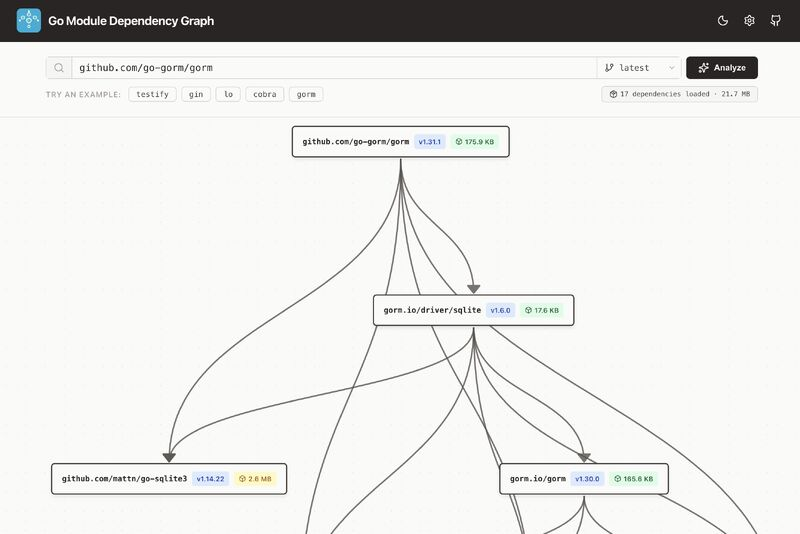Go Module Dependency Graph